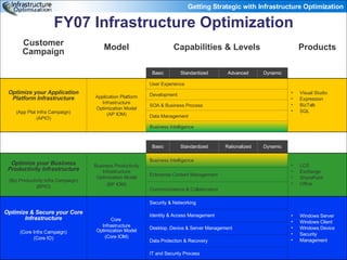 Winning With Io Partner Module 2 Getting Strategic With Infrastructure ...