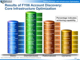 Winning With Io Partner Module 2 Getting Strategic With Infrastructure ...