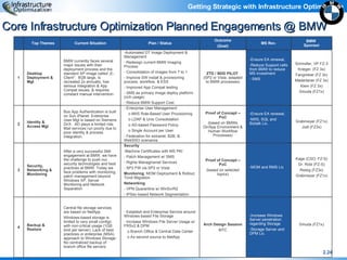 Winning With Io Partner Module 2 Getting Strategic With Infrastructure ...