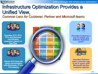 Winning With Io Partner Module 2 Getting Strategic With Infrastructure ...