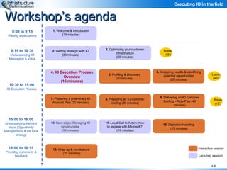 Winning With Io Partner Module 4 Io Execution Process | PPT