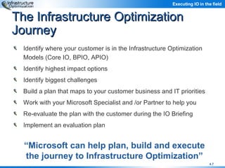 Winning With Io Partner Module 4 Io Execution Process | PPT
