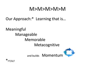 Winning at learning | PPTX | Parenting | Family and Relationships