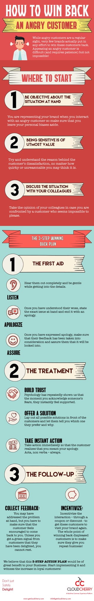 Winning back strategy for customer. | PDF