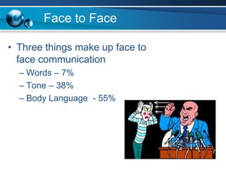 Winning body language summary points | PPT