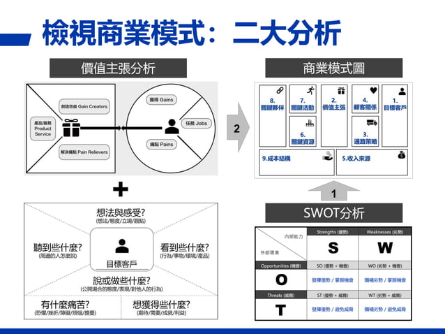 打造獲利商業模式 Winning business model | PPT