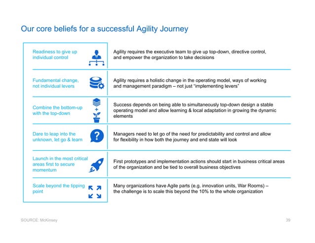 Winning competition through organizational agility | PDF