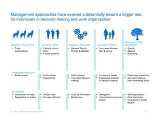 Winning competition through organizational agility | PDF