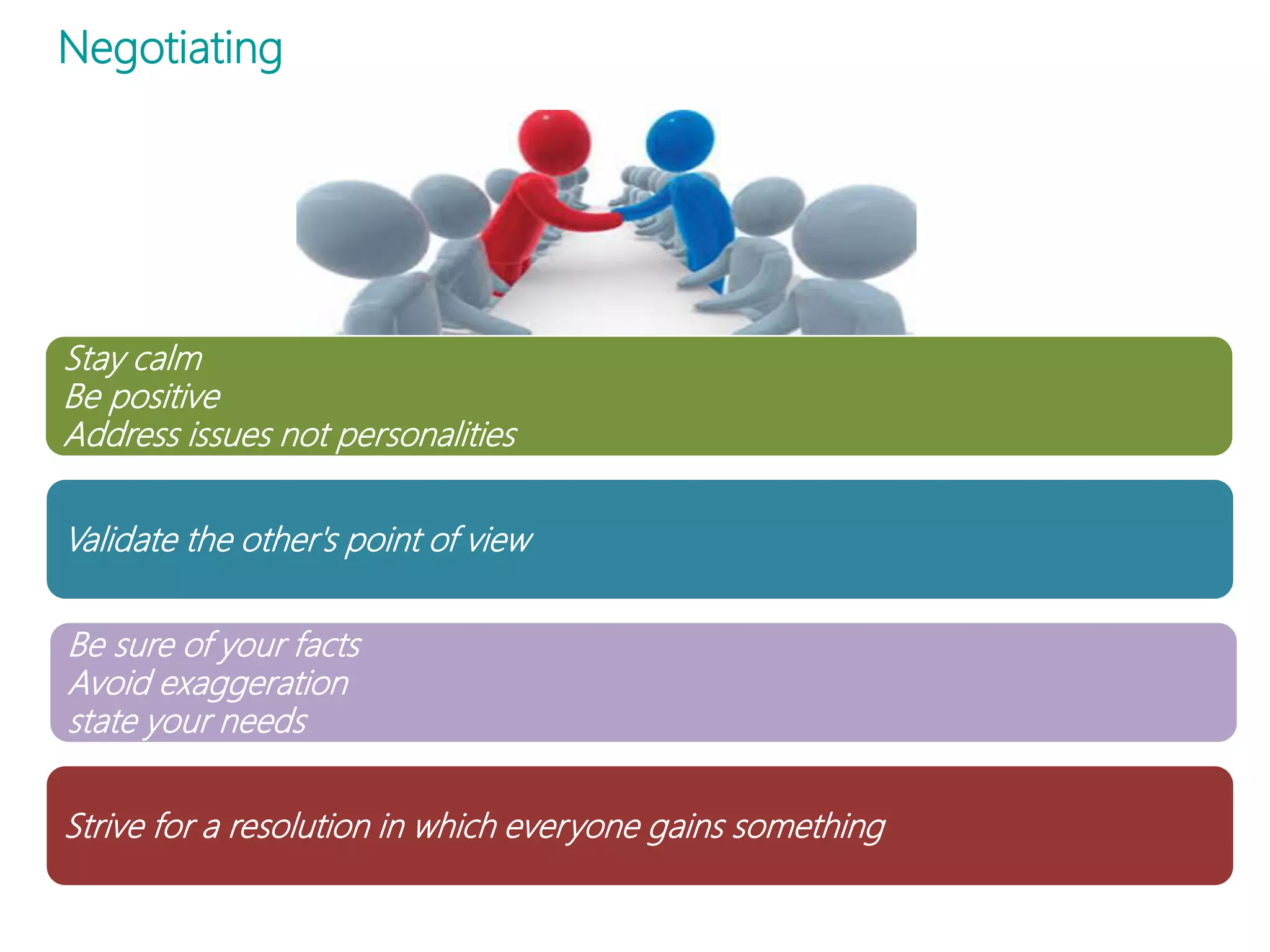 Winning Conversation | PPTX