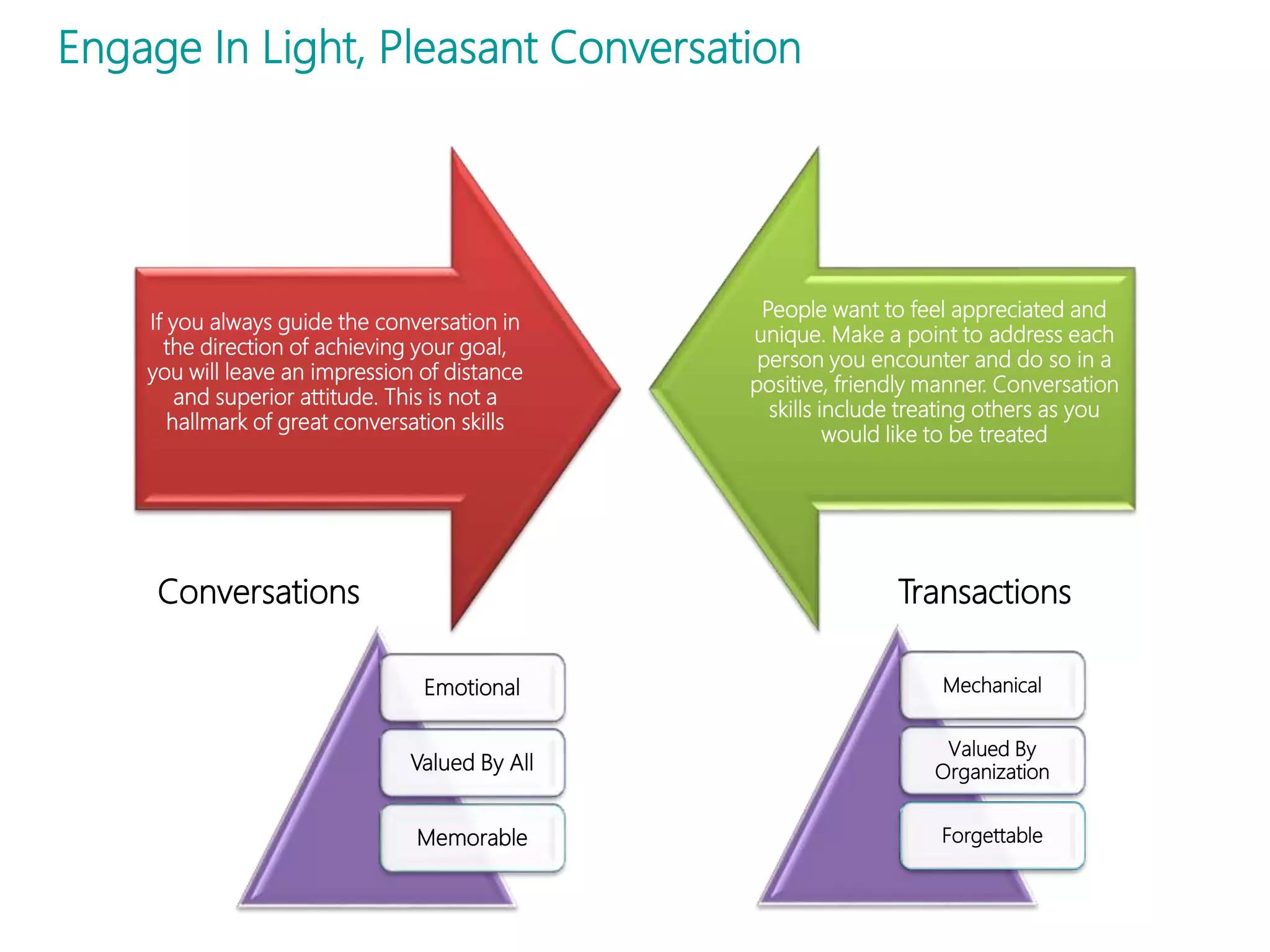 Winning Conversation | PPTX