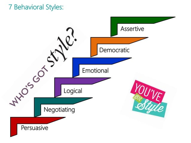 Winning Conversation | PPTX