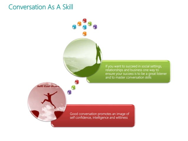 Winning Conversation | PPTX