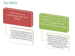 Winning Conversation | PPTX