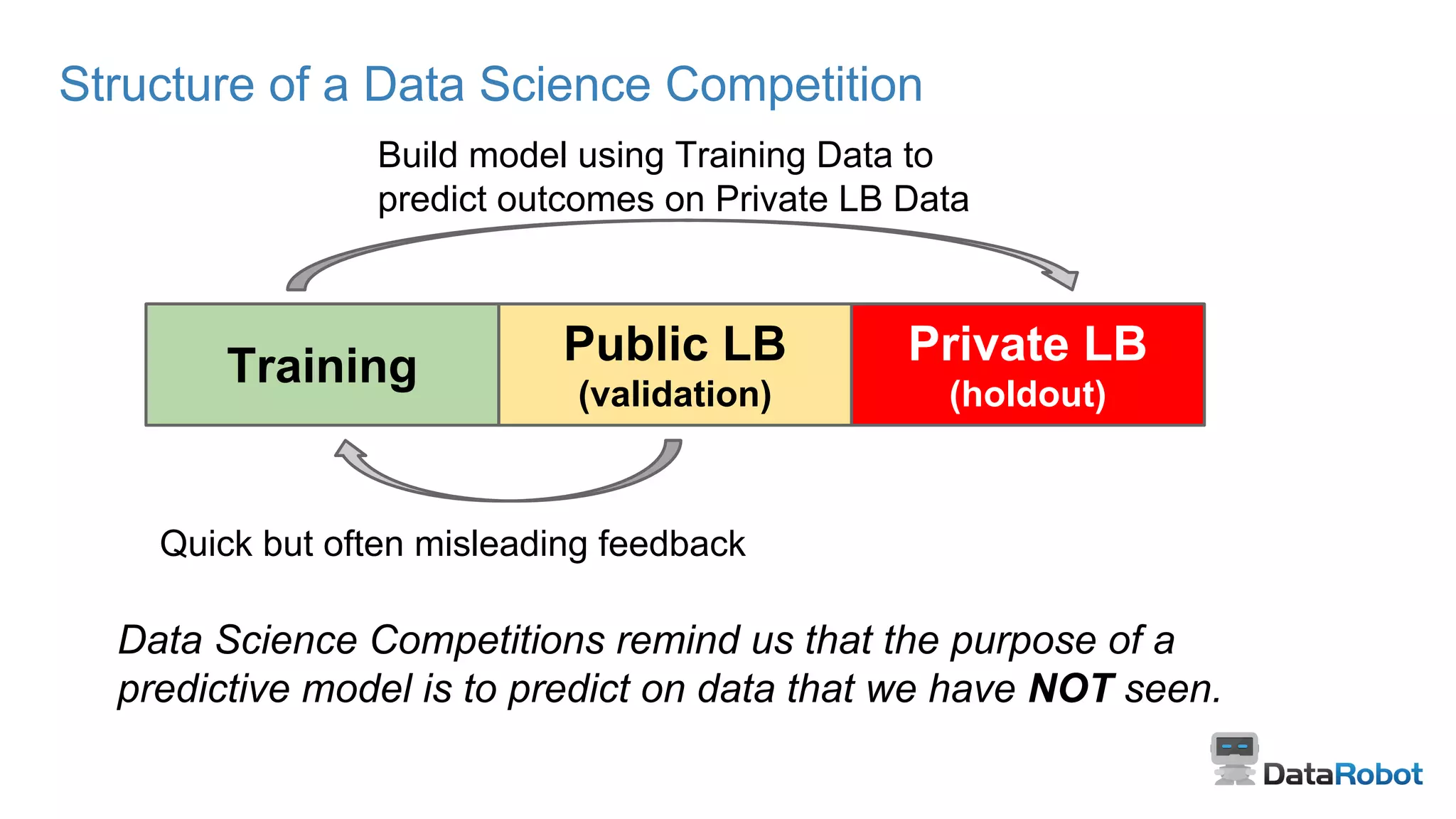 Winning data science competitions | PDF
