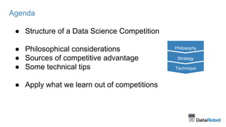 Winning data science competitions | PDF