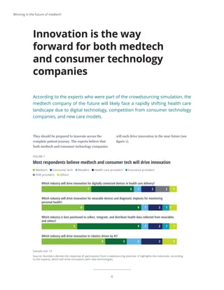 Winning in the Future of Medtech | PDF