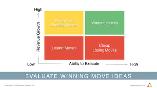 Winning Moves for Revenue Growth | PPT
