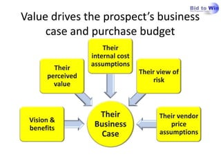 APMP Foundation: Winning Price Development | PPTX