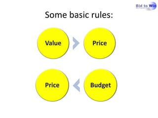 APMP Foundation: Winning Price Development | PPTX