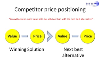 APMP Foundation: Winning Price Development | PPTX