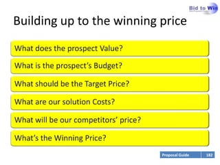 APMP Foundation: Winning Price Development | PPTX