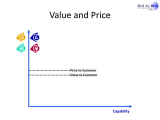APMP Foundation: Winning Price Development | PPTX