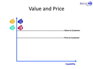 APMP Foundation: Winning Price Development | PPTX