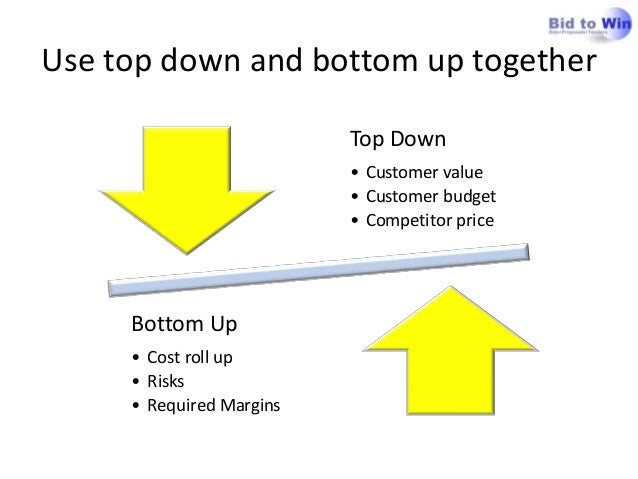 APMP Foundation: Winning Price Development