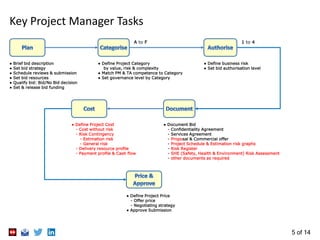 Winning Project Work | PDF