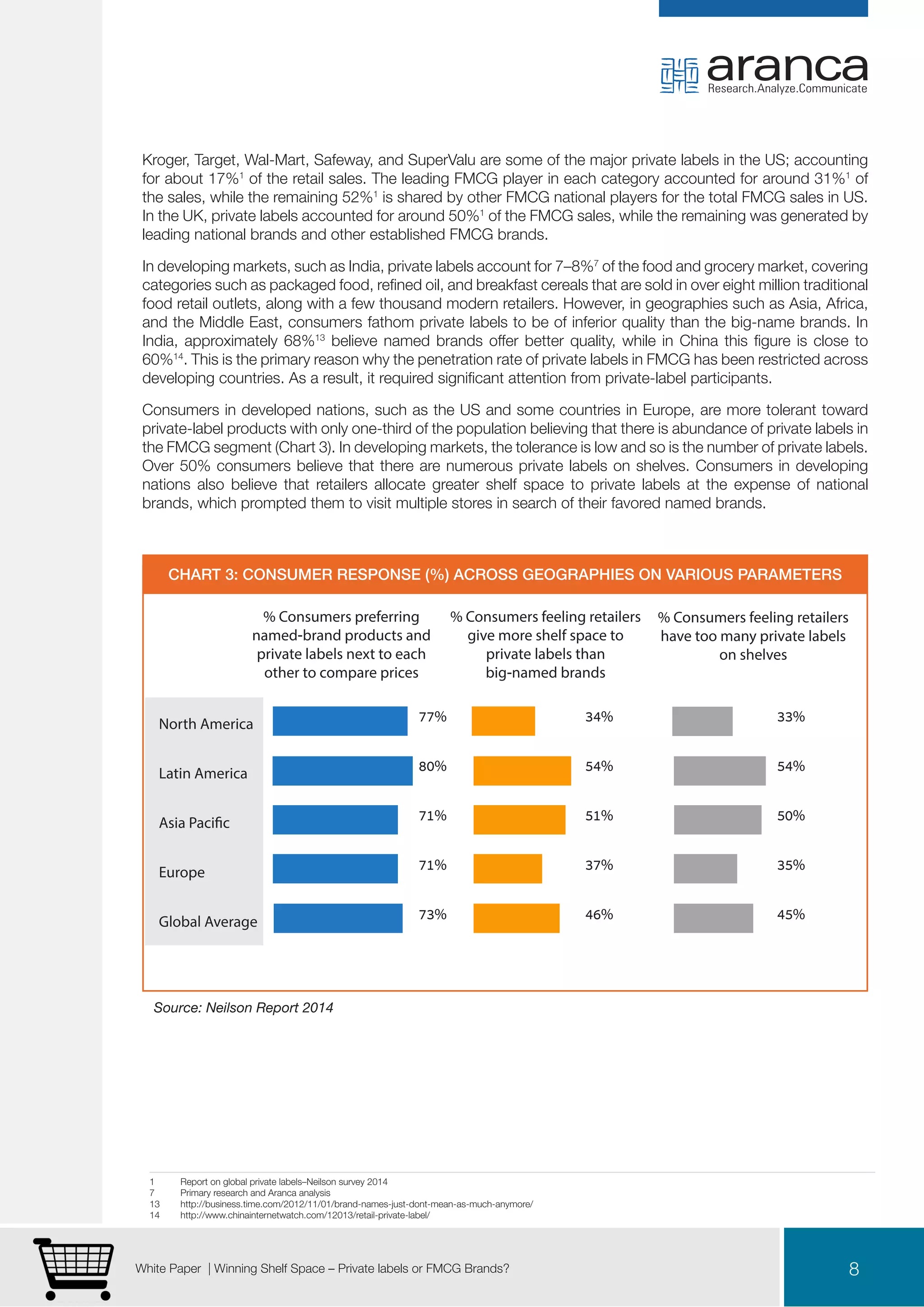 Winning Shelf Space: Private Labels or FMCG Brands? | PDF