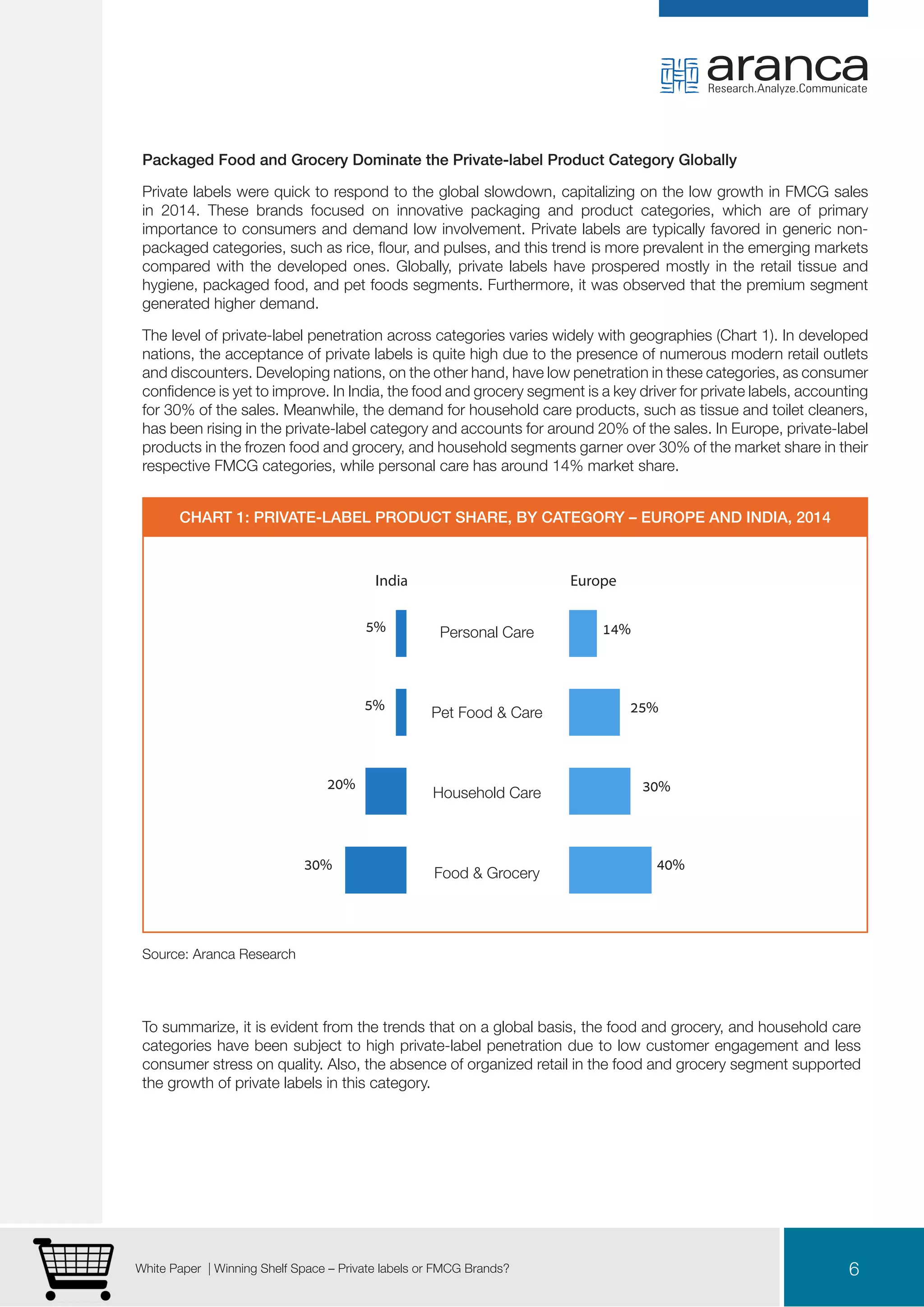 Winning shelf space private labels or fmcg brands | PDF