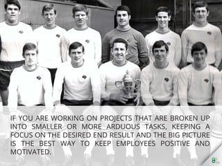 Management: Creating a Winning Team Mentality | PPT