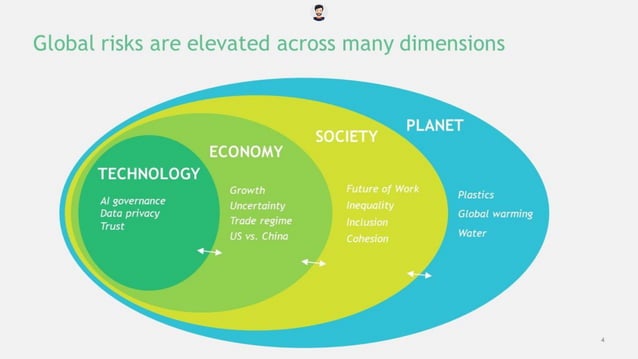Winning the 2020s - The New Logic of Competition (BCG - collected by ...