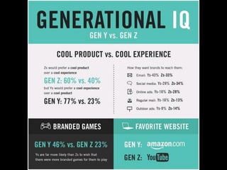 Winning the Connected Generation | PPT