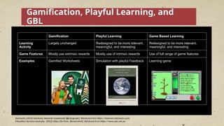 Winning the one-shot the growth and success of a game-based approach to ...