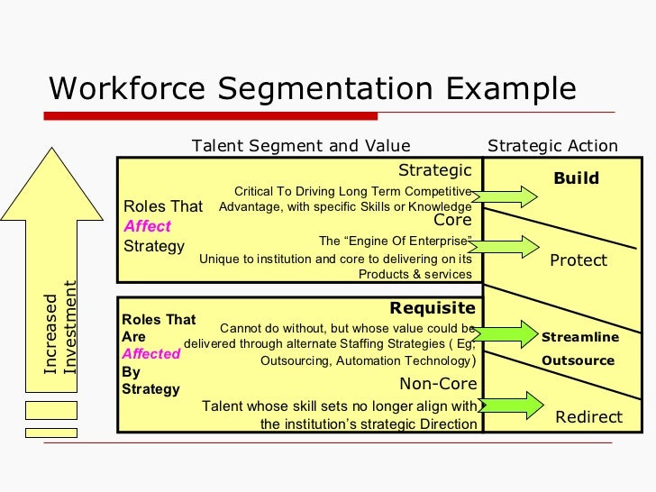 Winning The War For Talent
