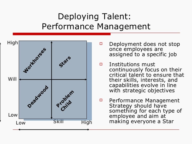 Winning The War For Talent