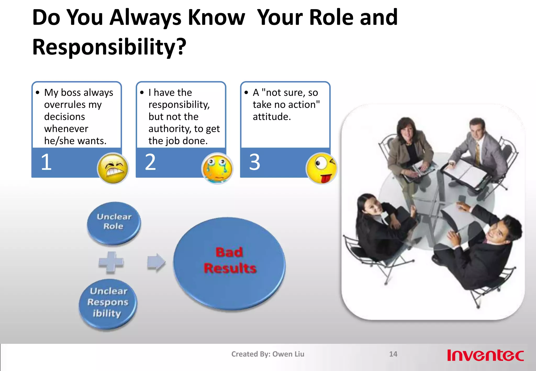 Winning with Accountability | PPTX