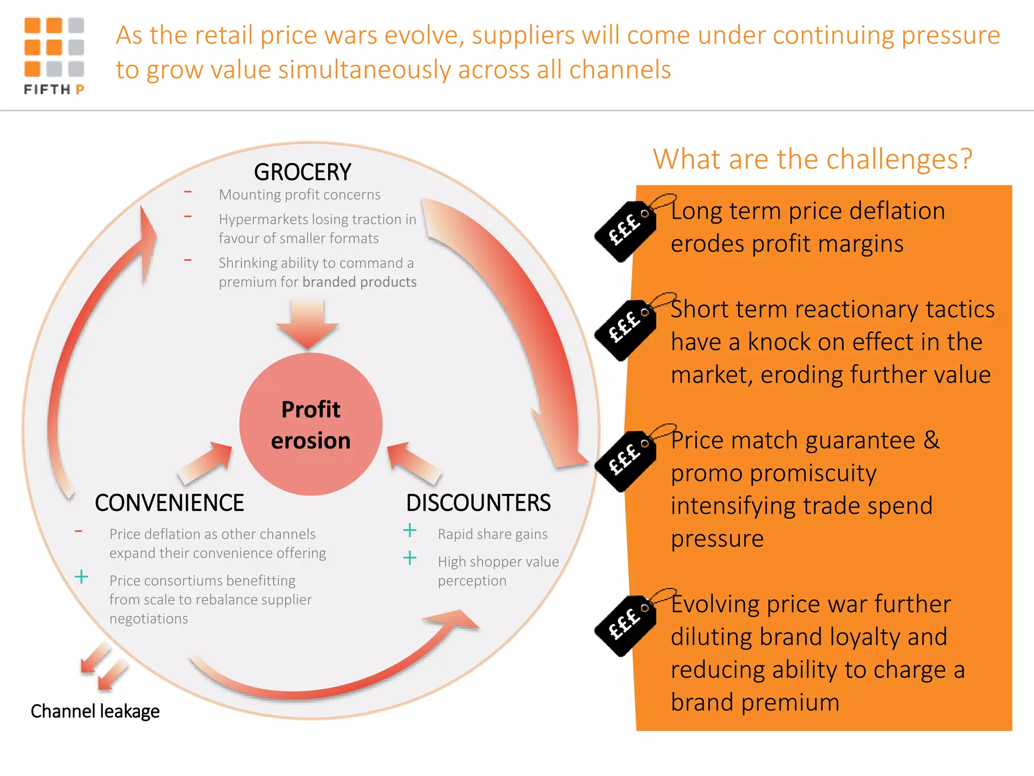 Winning with Discounters | PPTX