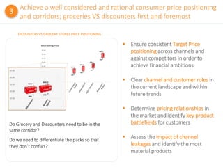 Winning with Discounters | PPTX