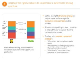 Winning with Discounters | PPTX