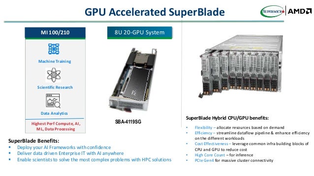 Drive Data Center Efficiency with SuperBlade, Powered by AMD EPYC™ and ...