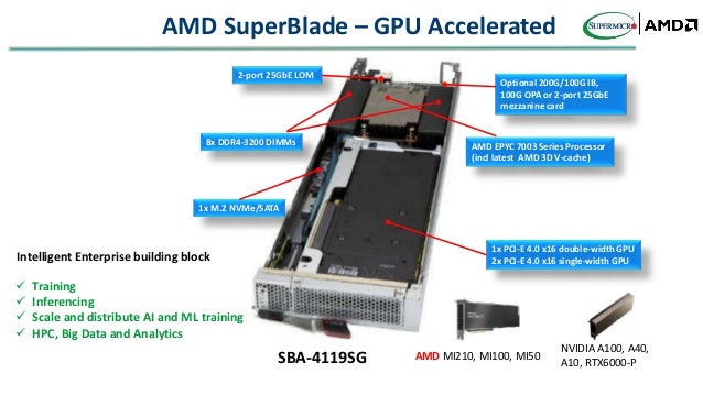 Drive Data Center Efficiency with SuperBlade, Powered by AMD EPYC™ and ...