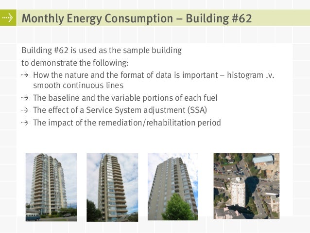 Consuming Energy And Resource Buildings
