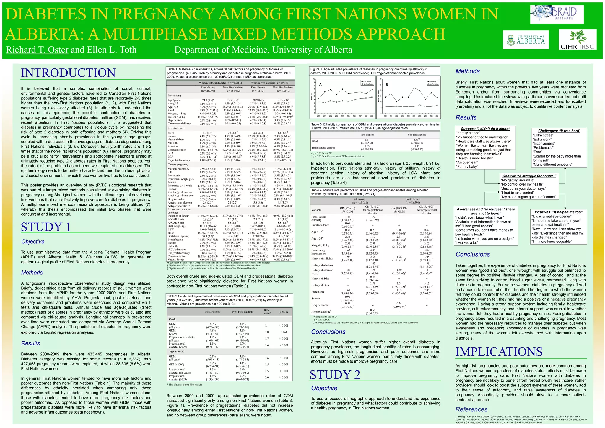 DIABETES IN PREGNANCY AMONG FIRST NATIONS WOMEN IN ALBERTA: A ...