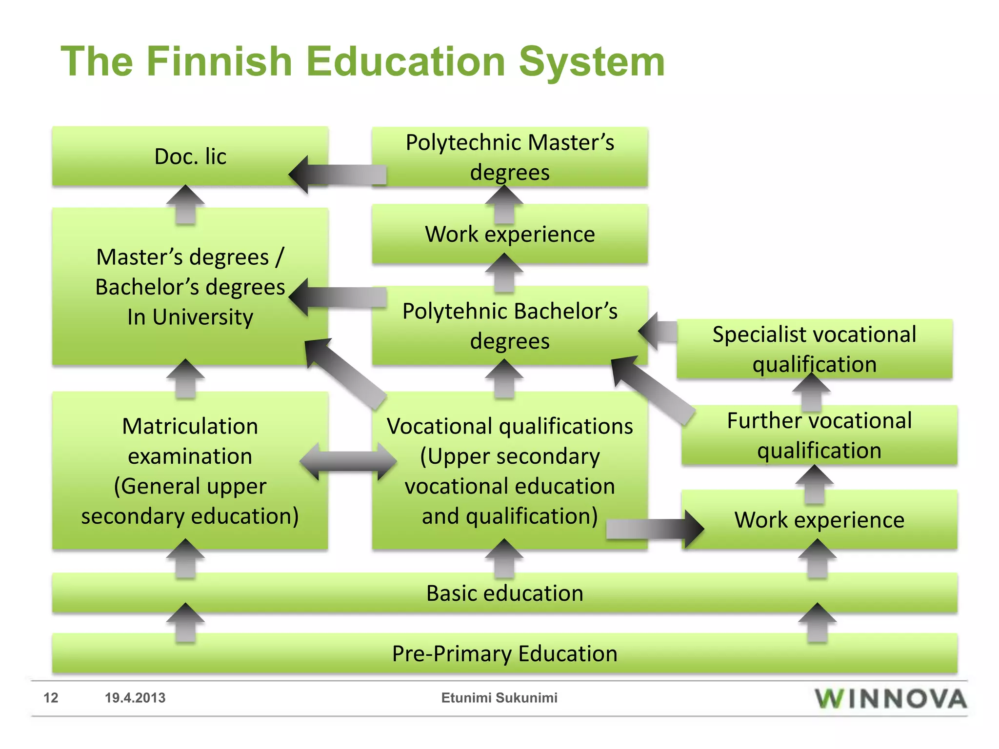 WinNova and in Brief Finland education system | PPTX