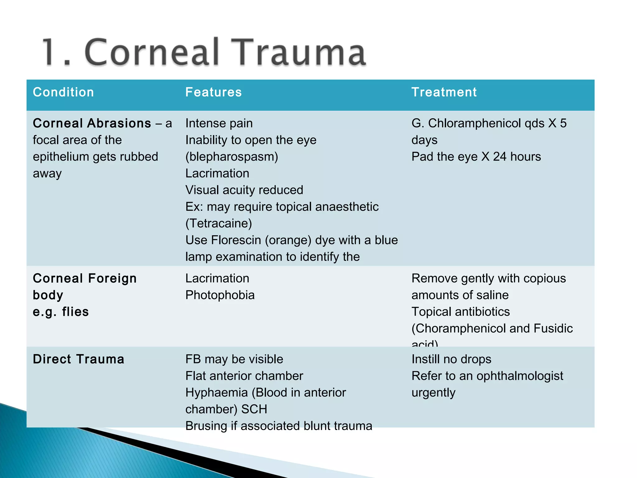 Common eye conditions | PPT