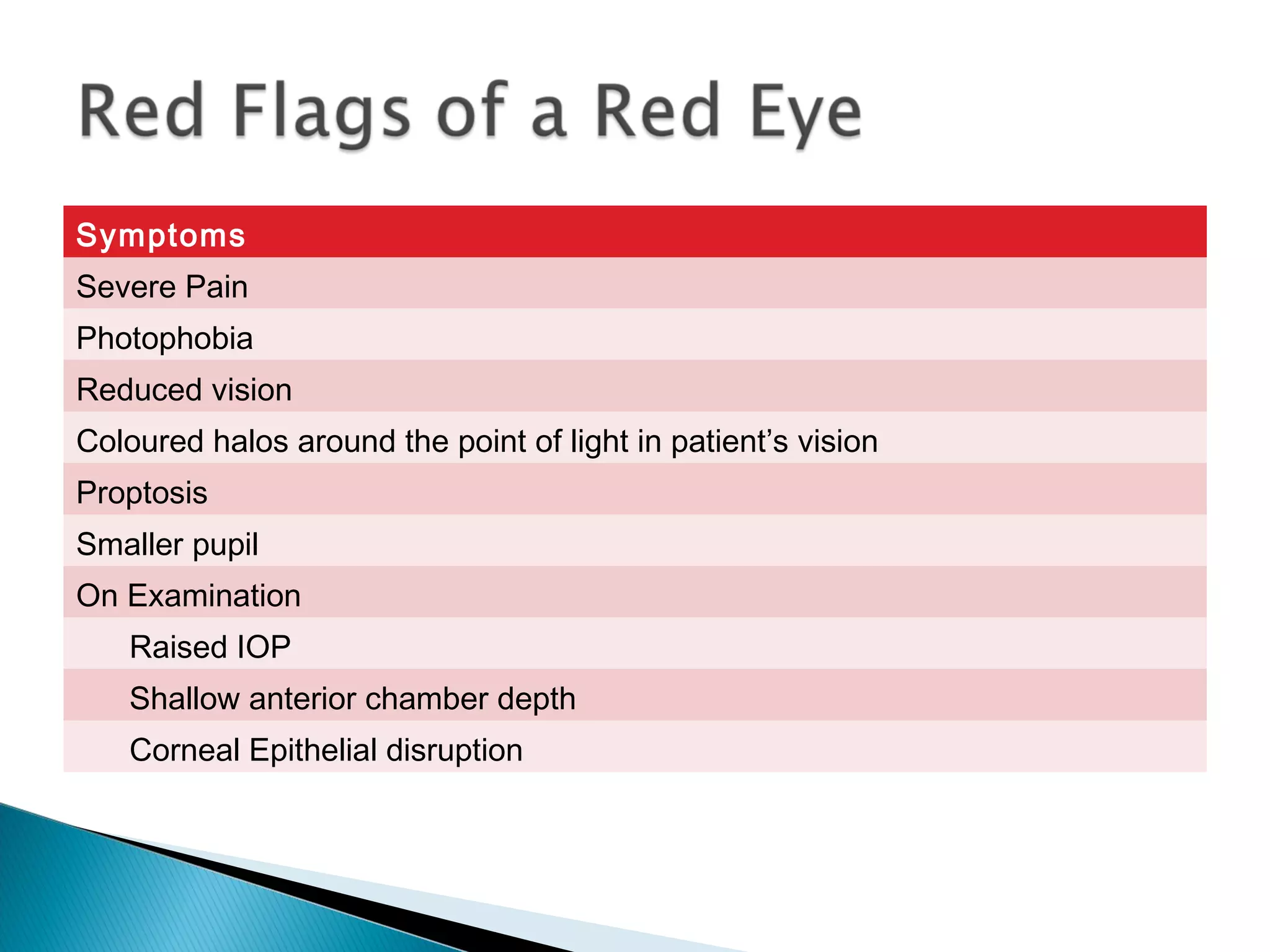Common eye conditions | PPT