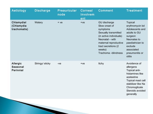 Common eye conditions | PPT