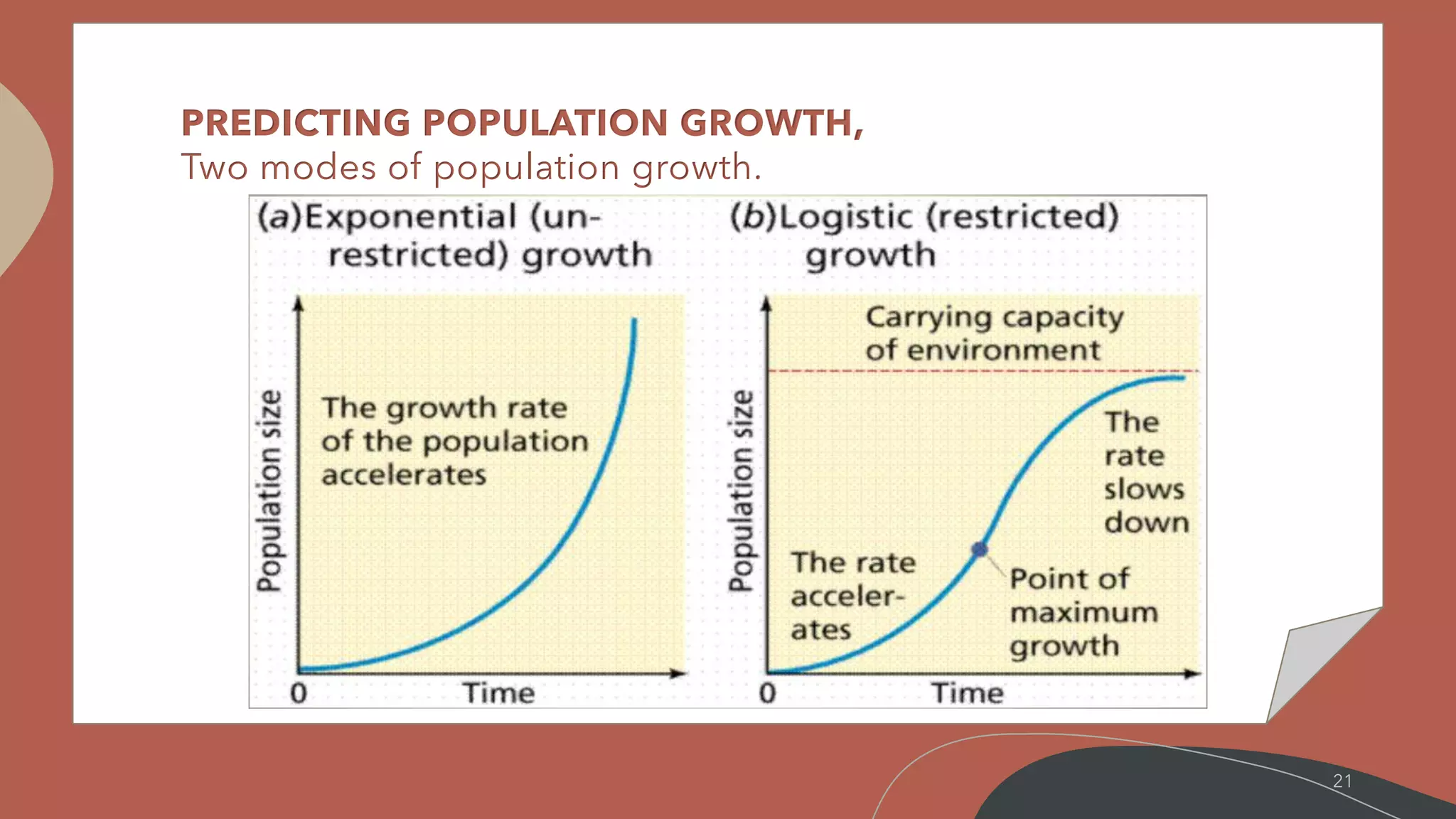 The human population and the environment: factors affecting population ...
